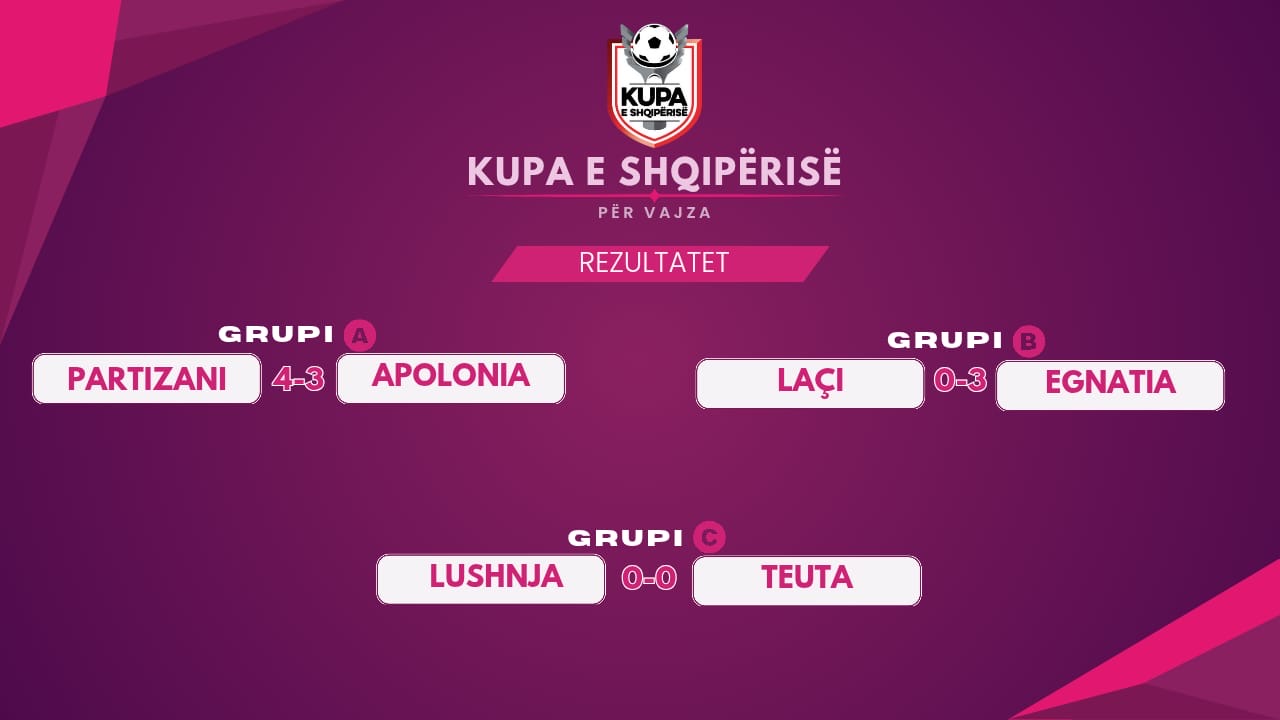 The Albanian Women’s Cup/ The four semifinalist teams of the 16th ...